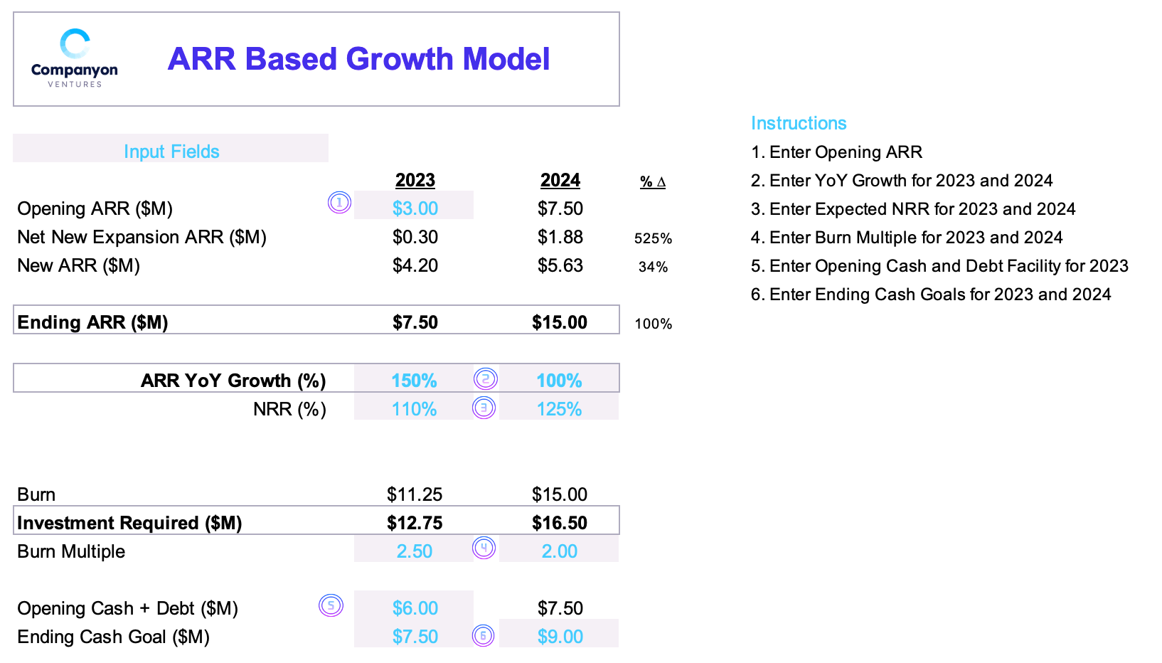 Burn-Based Growth Planning for 2023