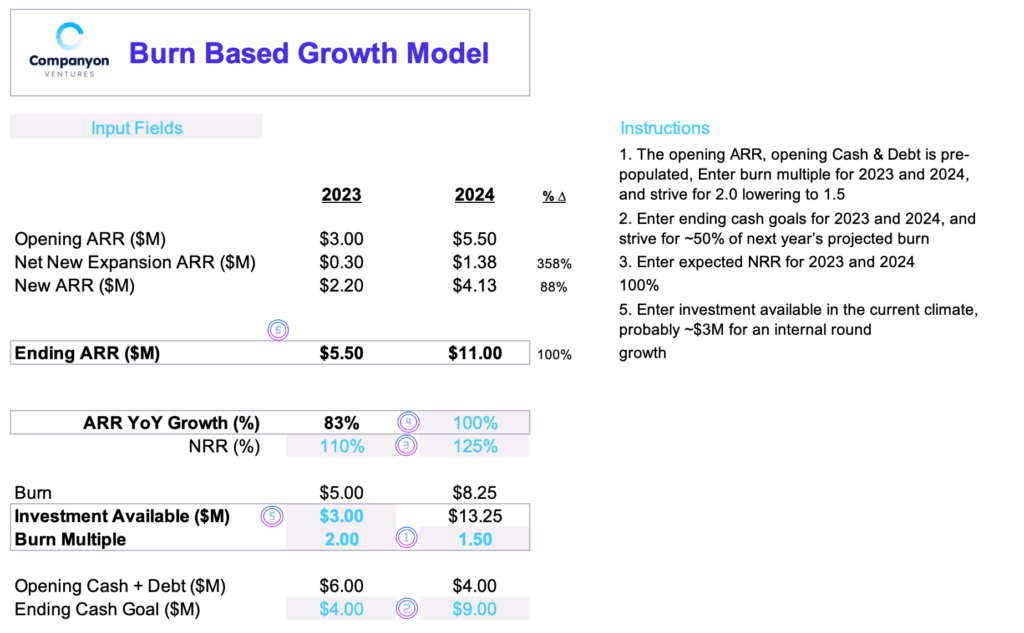 Burn-Based Growth Planning for 2023